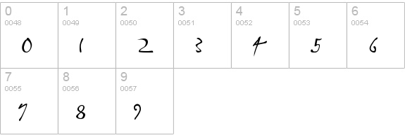 FontsMarket.com - Details of P22 Da Vinci Forward font FontsMarket.com - Details of P22 Da Vinci Forward font